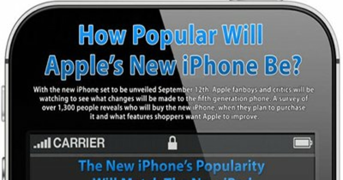 Το 22% των κατόχων Android smartphone γλυκοκοιτάει το νέο iPhone | LiFO