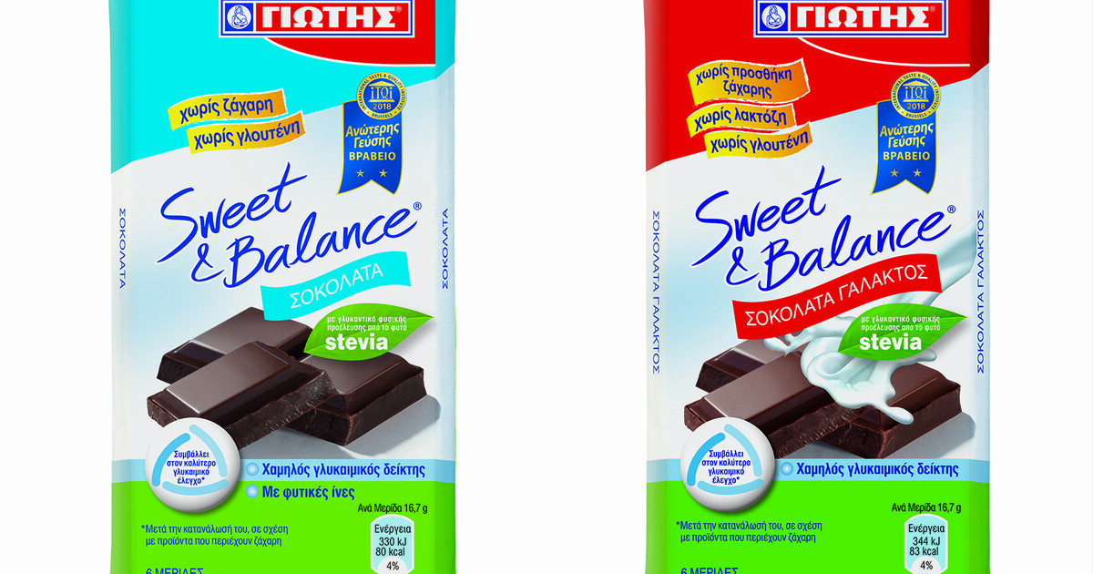 Νέα κορυφαία διεθνής διάκριση για τα Sweet & Balance της ΓΙΩΤΗΣ | LiFO