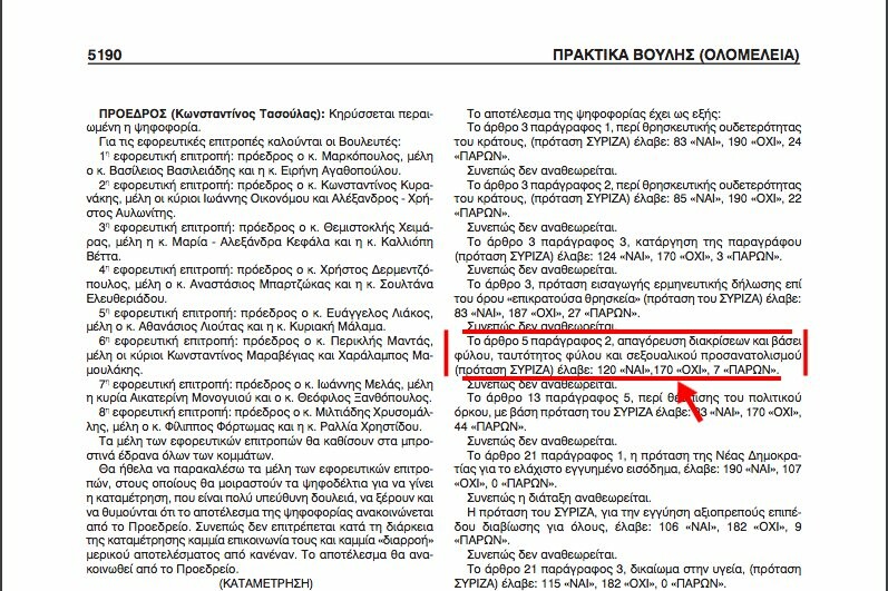 Vouliwatch για συνταγματική αναθεώρηση: Τα ονομαστικά αποτελέσματα της ...