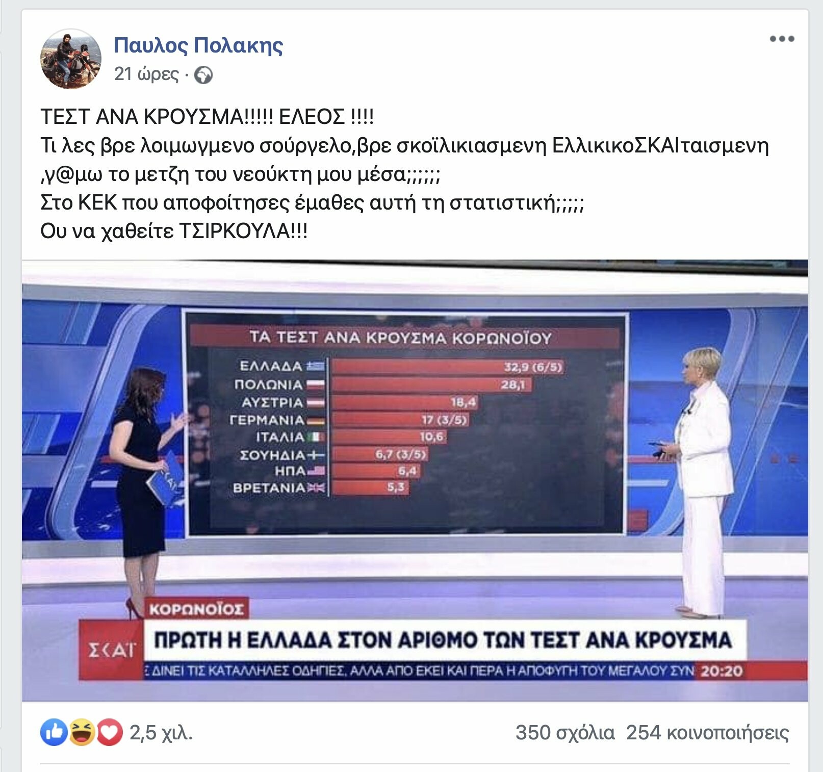 Υβριστική επίθεση Πολάκη σε δημοσιογράφο του ΣΚΑΪ: «Τι λες βρε σ ...