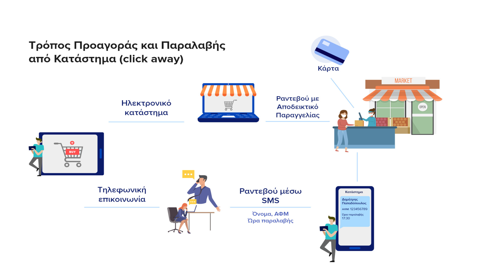 Click away: Πώς θα ψωνίζουμε μέσα στις γιορτές - Τα πρόστιμα και οι απαγορεύσεις | LiFO