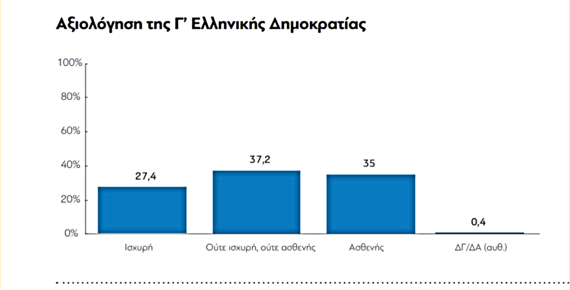 Έρευνα διαΝΕΟσις: Tι πιστεύουν σήμερα οι Έλληνες - Οι θέσεις της ...